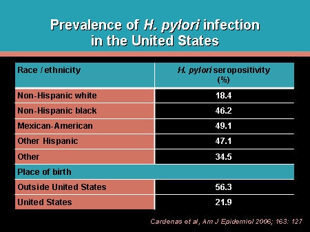 H. pylori Eradication: What Are the New "Must-Know" Points? (Slides ...