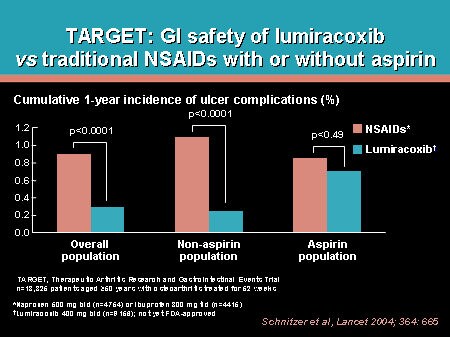 Improving NSAID Outcomes: Stratifying Risks and Tailoring Treatment ...