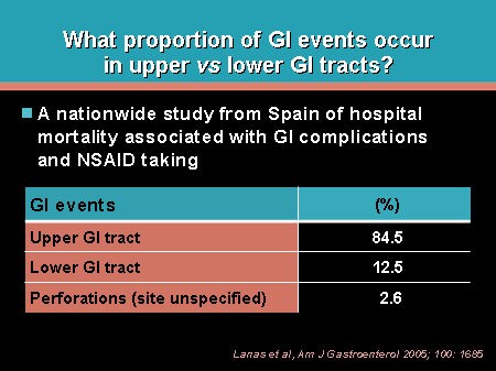 Improving NSAID Outcomes: Stratifying Risks and Tailoring Treatment ...