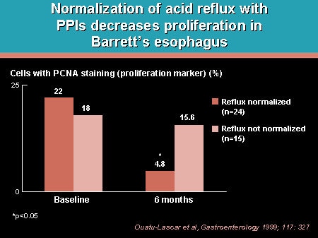 Barrett's Progression and Regression: From Concepts to Clinical ...