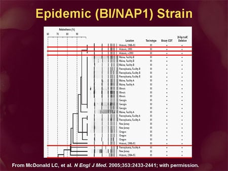 The Changing Epidemiology of Clostridium difficile and Identification ...