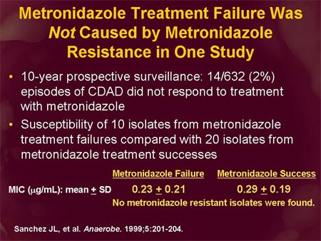 Clostridium difficile-Associated Disease: Treatment Challenges (Slides ...