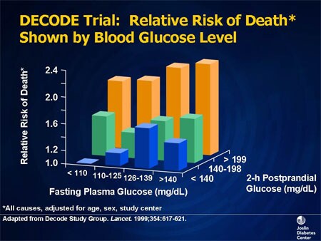 Management of Type 2 Diabetes: A Case-based Approach