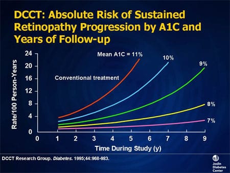 Management of Type 2 Diabetes: A Case-based Approach