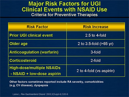 Balancing Gastro-Protective Effects With Cardiovascular Risk
