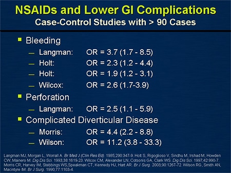 Balancing Gastro-Protective Effects With Cardiovascular Risk