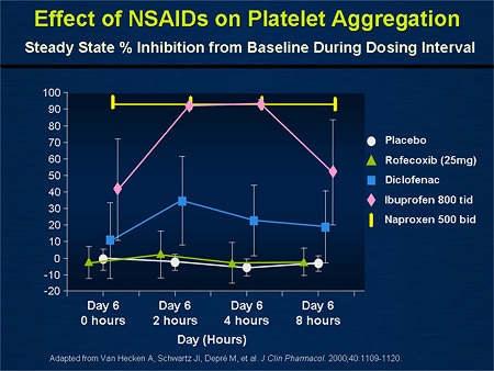 Balancing Gastro-Protective Effects With Cardiovascular Risk