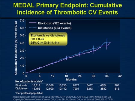 Balancing Gastro-Protective Effects With Cardiovascular Risk