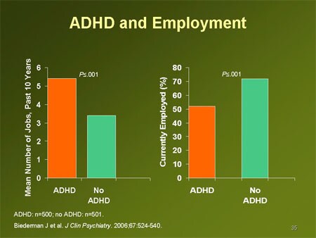 Clinical Cases in ADHD: Spanning the Spectrum from Adolescence to ...