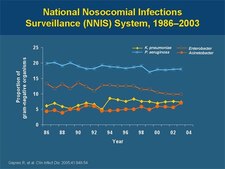 Manifestations and Management of Resistant Gram-Negative Infections—A ...