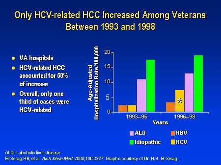 The Handwriting on the Wall: The Increasing Challenge of HCV Disease ...