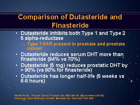 Contemporary Prostate Cancer Prevention (Slides with Transcript)