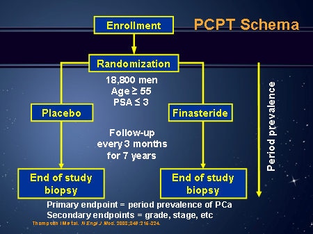 Contemporary Prostate Cancer Prevention (Slides with Transcript)