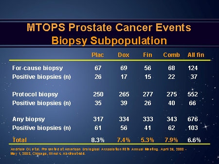 Contemporary Prostate Cancer Prevention (Slides with Transcript)