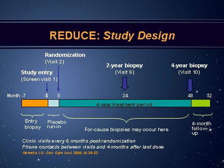 Contemporary Prostate Cancer Prevention (Slides with Transcript)