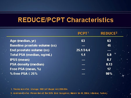 Contemporary Prostate Cancer Prevention (Slides with Transcript)