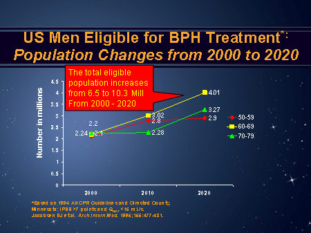 Male LUTS, BPH, BOO, BPE/EP Update 2007 (Slides with Transcript)