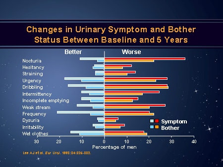 Male LUTS, BPH, BOO, BPE/EP Update 2007 (Slides with Transcript)