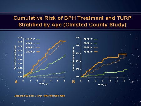 Male LUTS, BPH, BOO, BPE/EP Update 2007 (Slides with Transcript)