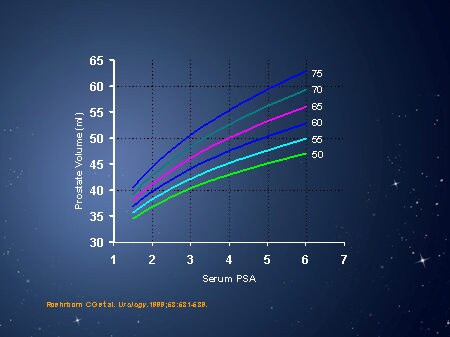Male LUTS, BPH, BOO, BPE/EP Update 2007 (Slides with Transcript)