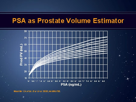 Male LUTS, BPH, BOO, BPE/EP Update 2007 (Slides with Transcript)