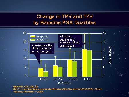 Male LUTS, BPH, BOO, BPE/EP Update 2007 (Slides with Transcript)