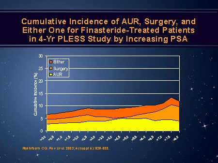 Male LUTS, BPH, BOO, BPE/EP Update 2007 (Slides with Transcript)