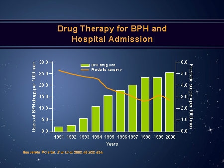 Male LUTS, BPH, BOO, BPE/EP Update 2007 (Slides with Transcript)