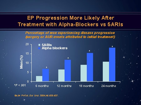 Male LUTS, BPH, BOO, BPE/EP Update 2007 (Slides with Transcript)