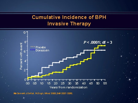 Male LUTS, BPH, BOO, BPE/EP Update 2007 (Slides with Transcript)