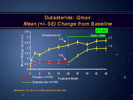 Male LUTS, BPH, BOO, BPE/EP Update 2007 (Slides with Transcript)