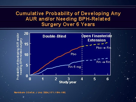 Male LUTS, BPH, BOO, BPE/EP Update 2007 (Slides with Transcript)