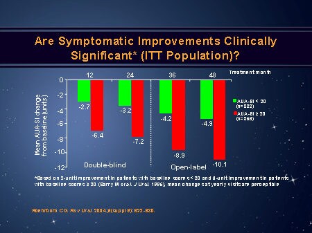 Male LUTS, BPH, BOO, BPE/EP Update 2007 (Slides with Transcript)