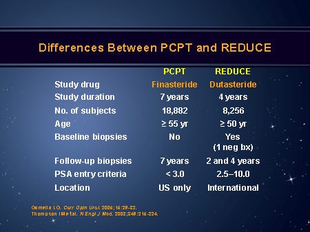 Male LUTS, BPH, BOO, BPE/EP Update 2007 (Slides with Transcript)