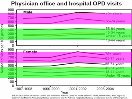 Male LUTS, BPH, BOO, BPE/EP Update 2007 (Slides with Transcript)