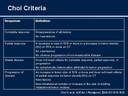 NCCN Task Force Report: Gastrointestinal Stromal Tumors (GISTs) (Slides ...