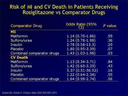 Discussion of the Recent Meta-Analysis (Slides with Transcript)