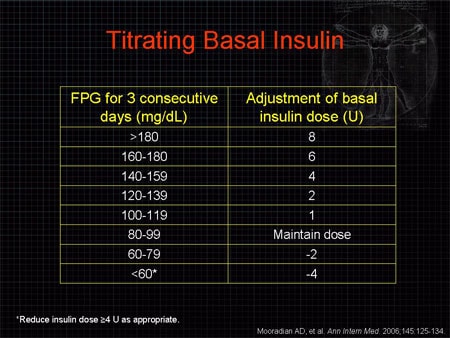 Matching the Right Insulin to the Right Patient (Slides with Transcript)