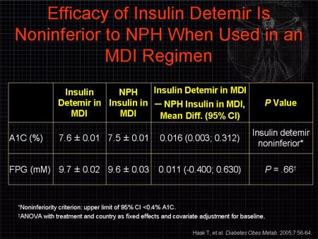 Diabetes Care in Adolescents (Slides with Transcript)