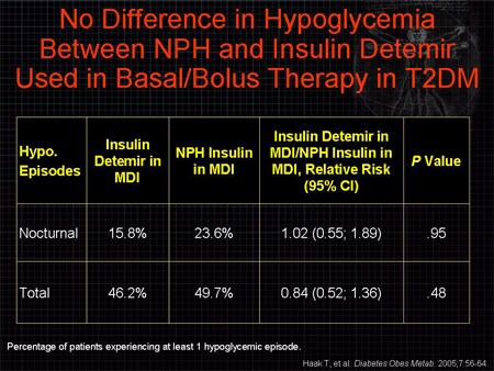 Diabetes Care in Adolescents (Slides with Transcript)