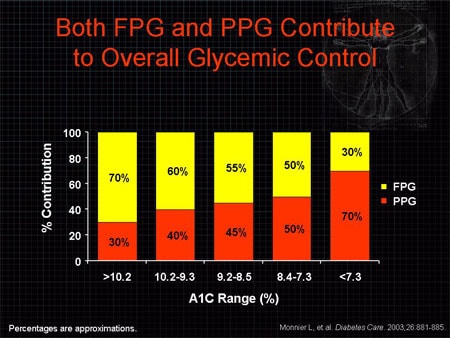 Diabetes Care in the Elderly (Slides with Transcript)