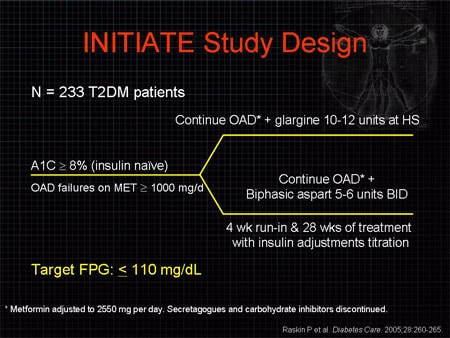 Diabetes Care in the Elderly (Slides with Transcript)