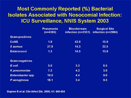 Maximizing Nosocomial Infection Management With Newer Therapeutic ...