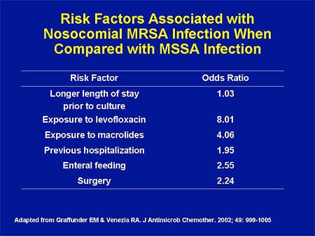 Maximizing Nosocomial Infection Management With Newer Therapeutic ...