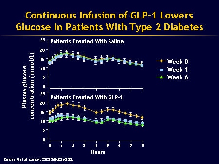 Biologic Effects of Incretin Hormones on Islet Cell Function and ...