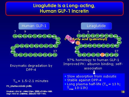 Liraglutide: a Closer Look at a Second-generation GLP-1 (Slides with ...