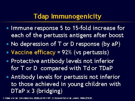 Use of Tdap and Pneumococcal Vaccines in Older Adults (Slides with ...