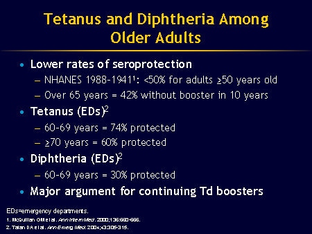 Use of Tdap and Pneumococcal Vaccines in Older Adults (Slides with ...