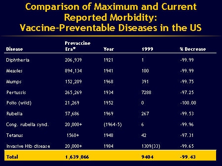 Immunization Against Vaccine-Preventable Diseases: Overcoming the ...