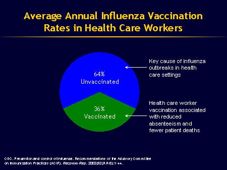 Influenza Vaccine Update (Slides with Transcript)